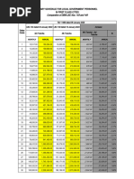 ADF Pay Scales and Rates 2025 | PDF | Military Organization | Military ...