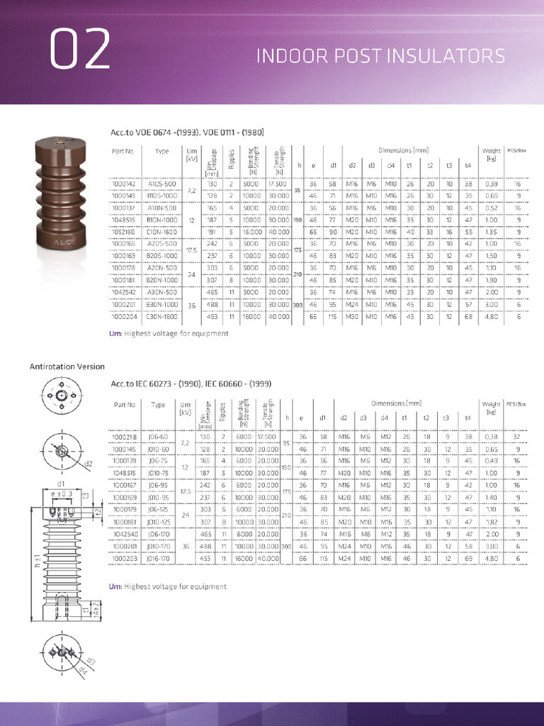 3 - ALCE - Insulators - 15R04 4 | PDF
