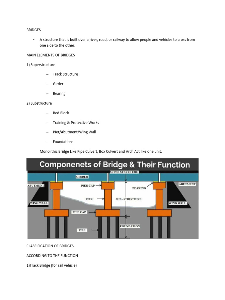 Bed Block and Bridge Structures Overview | PDF | Bridge | Truss