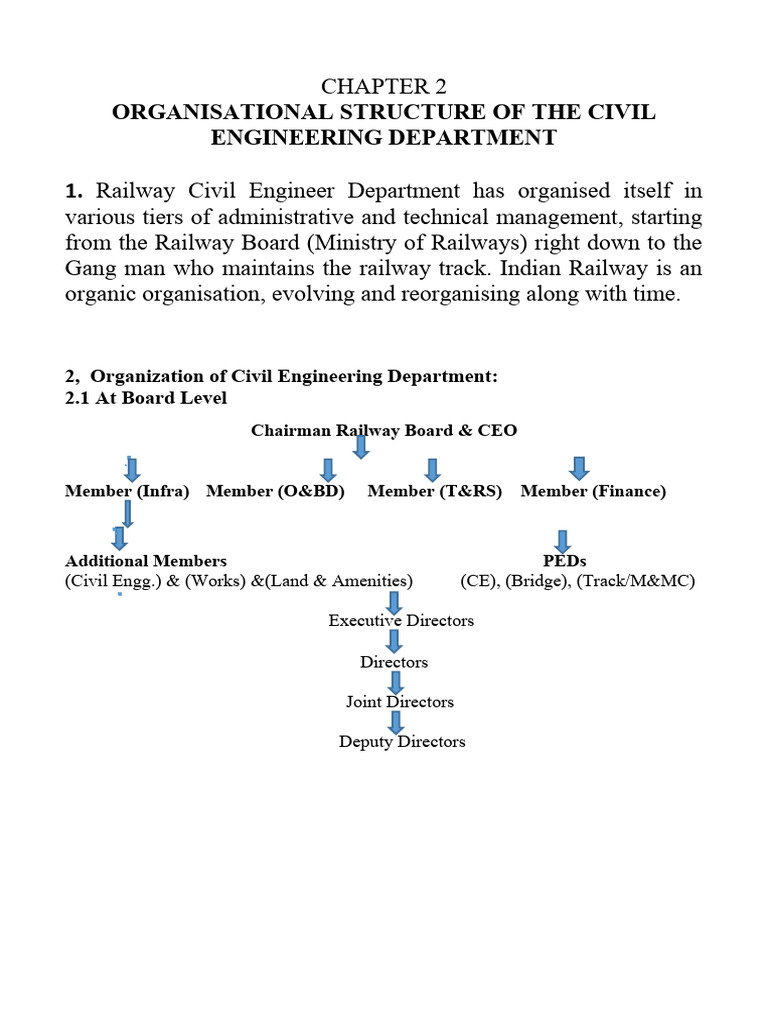 Chapter 2 - Civil - Organizational Structure in Open Line - Constr ...