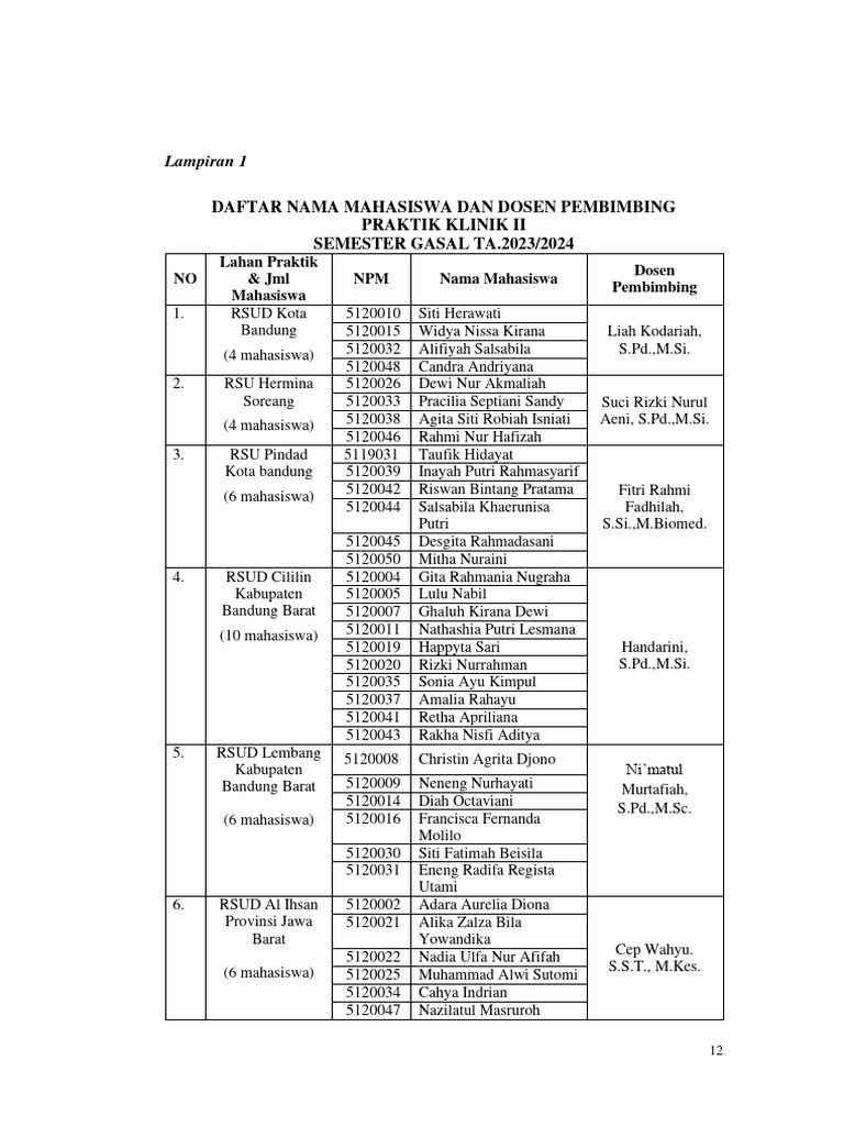 Pemetaan Mahasiswa, Lahan Praktik, Dosen Pembimbing-PKL II DIV TLM '23-24 | PDF