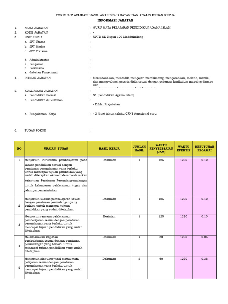 Form. Anjab Guru | PDF