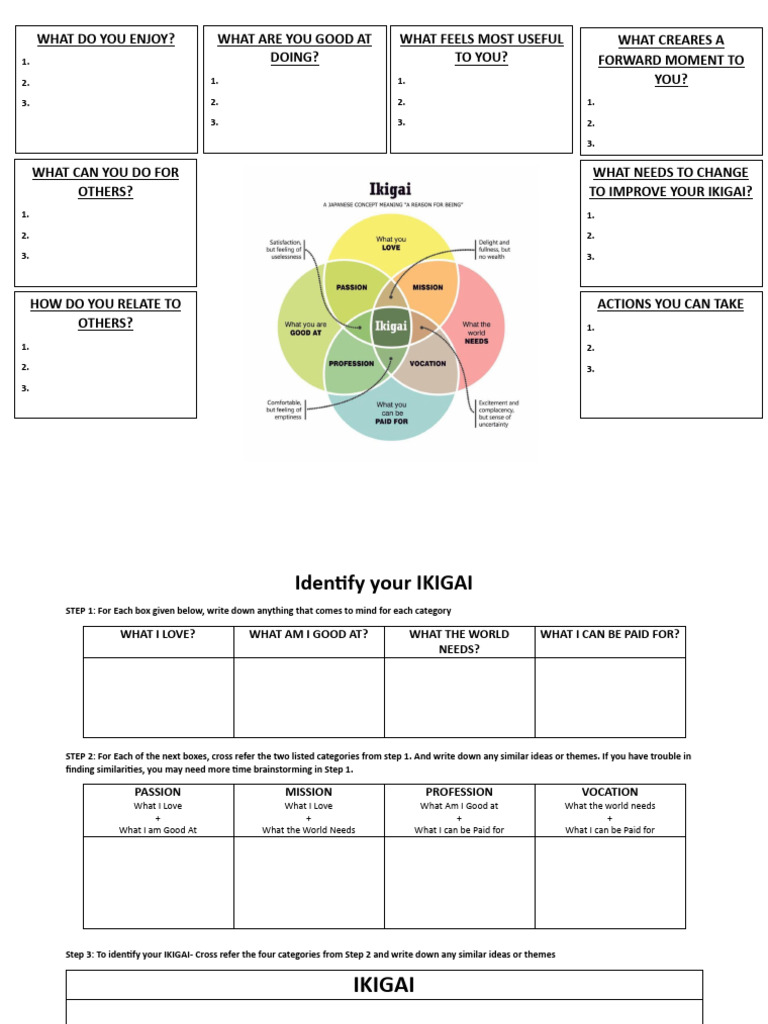 Identify Your IKIGAI | PDF