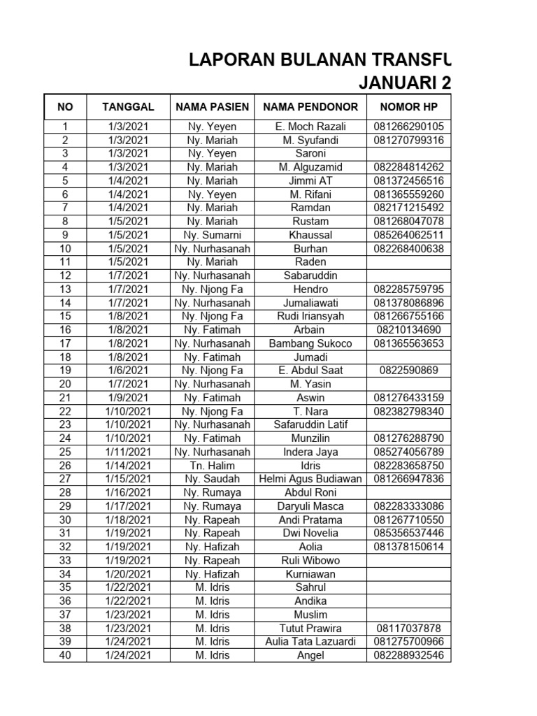 Data Pendonor Rsud Dabo 2021 | PDF
