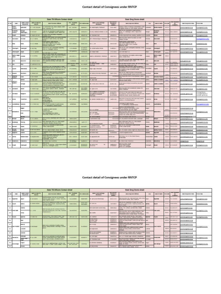 8411887857SSM5-Contact Detail of Consignees Under RNTCP-SDSs | PDF | Public Services | Social ...