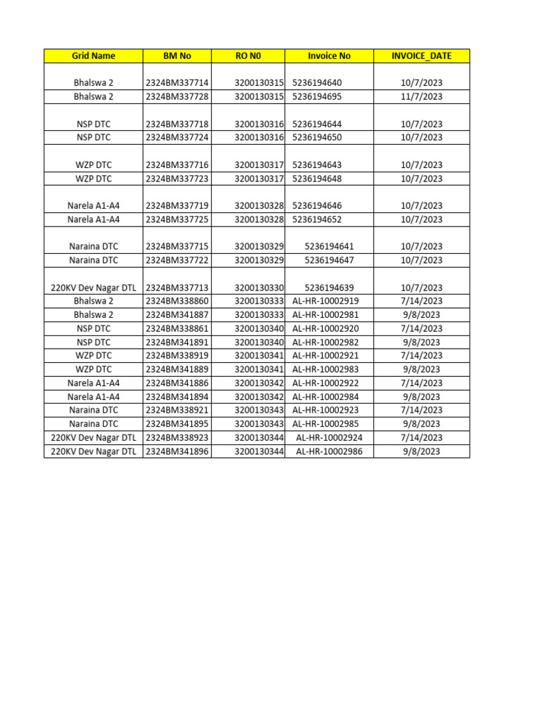 Nokia MPLS Invoices | PDF | Telecommunications Infrastructure | Equipment