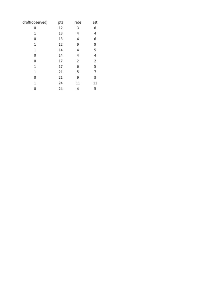 Logistic Regression DataSET | PDF