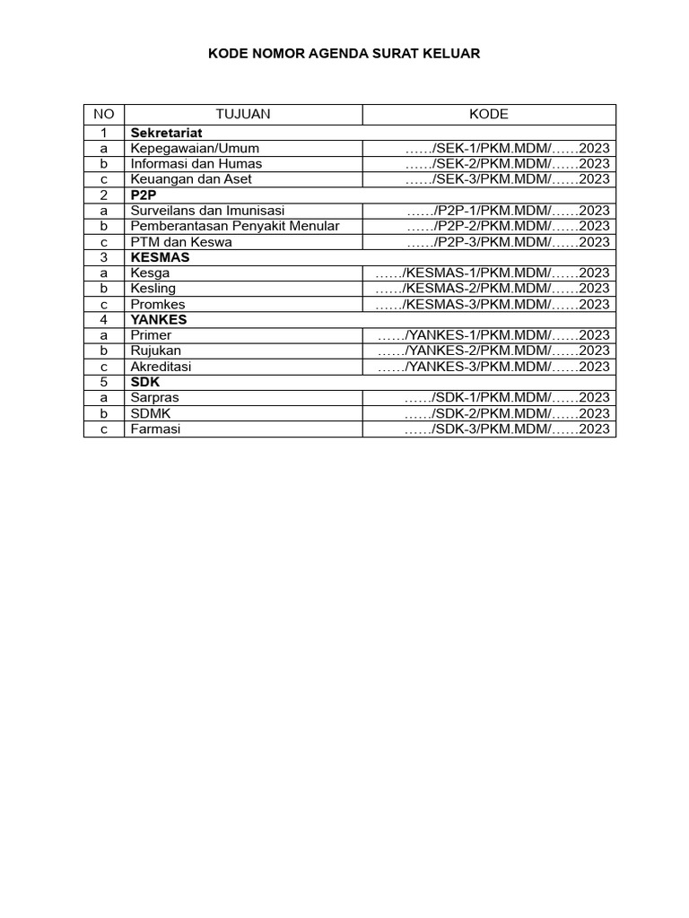 Kode Nomor Agenda Surat Keluar | PDF