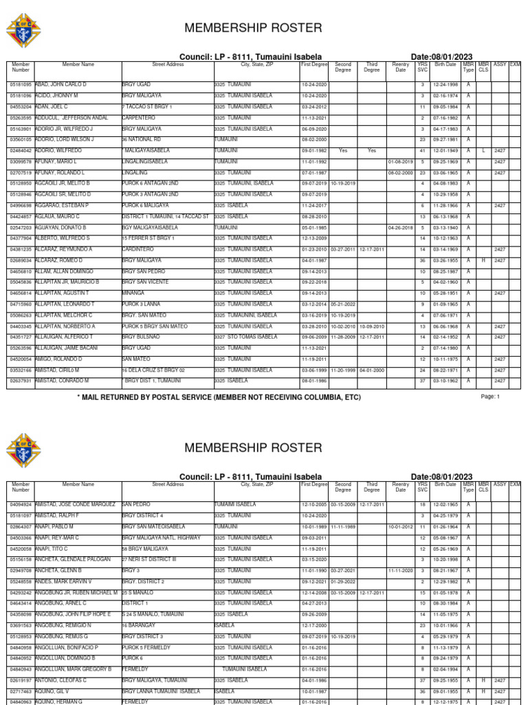 Roster 8111 080323 | PDF | Civil Engineering | Human Communication