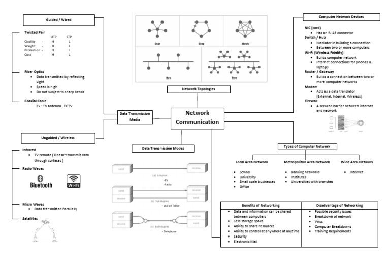 Grade 11 ICT Short Note | PDF | Computer Network | Telecommunications ...