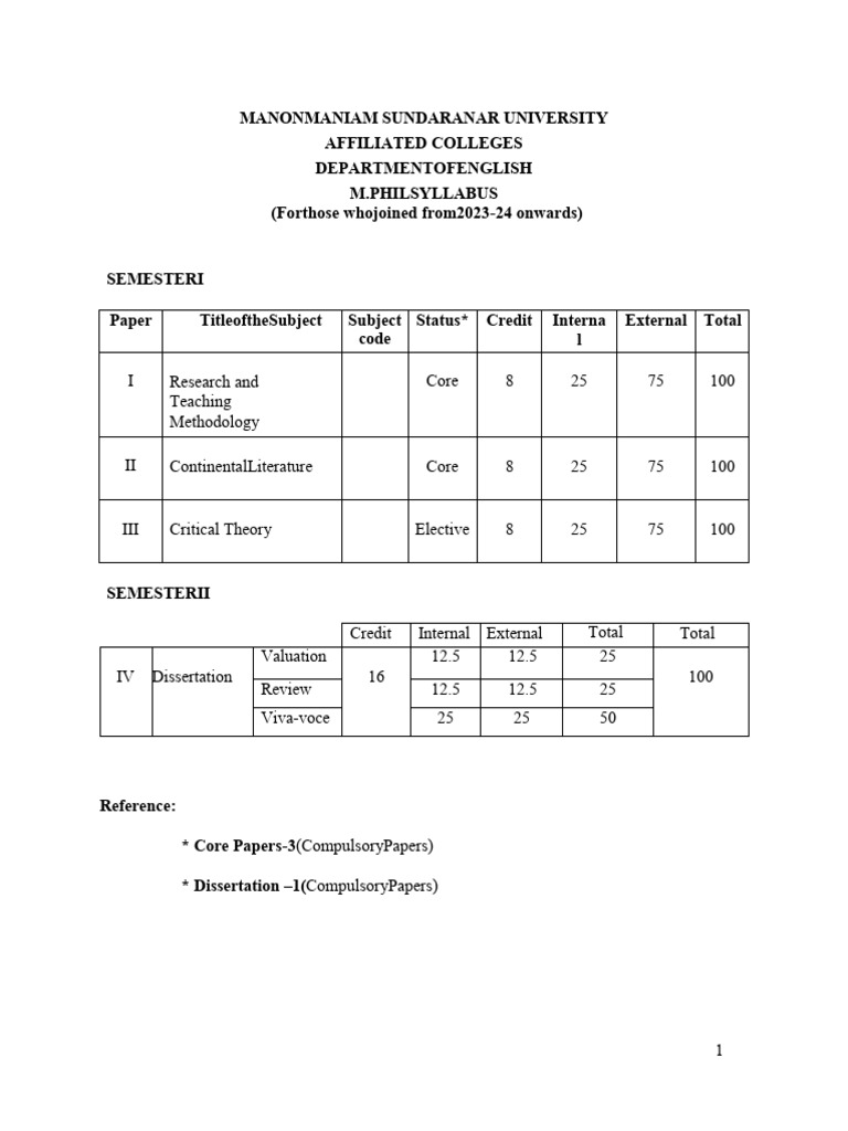 MPhil English | PDF | Thesis