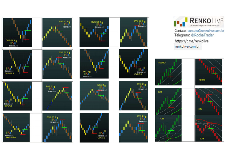 Padrões de Renko | PDF