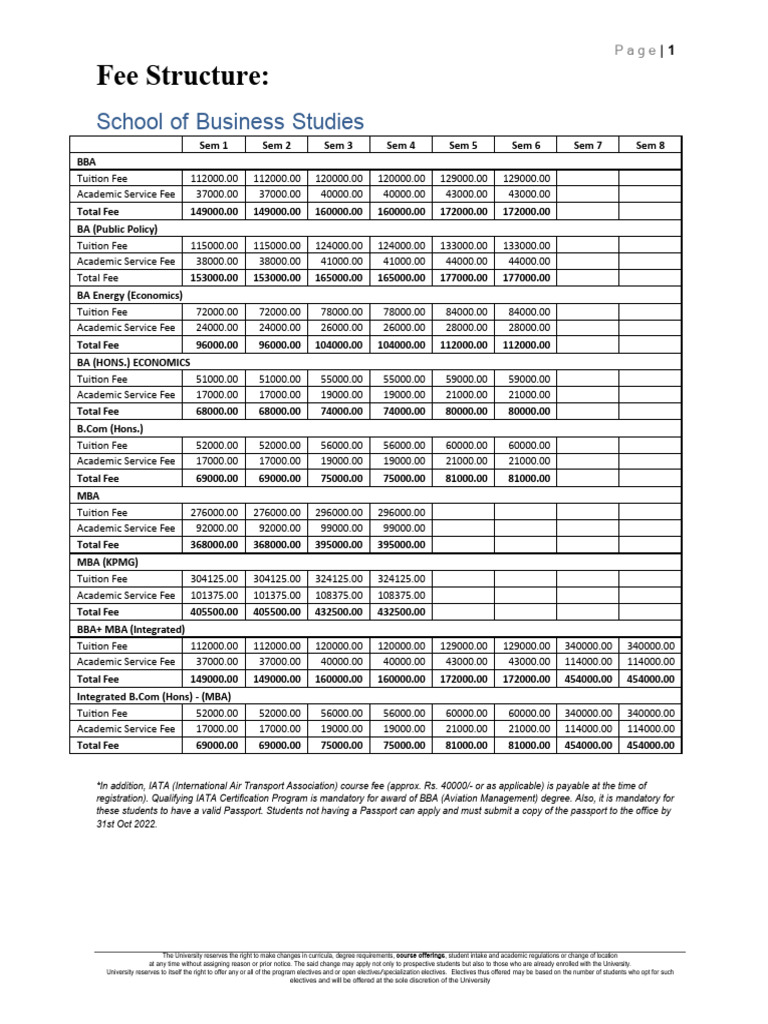 UPES Fee Structure Overview | PDF | University | Dietitian
