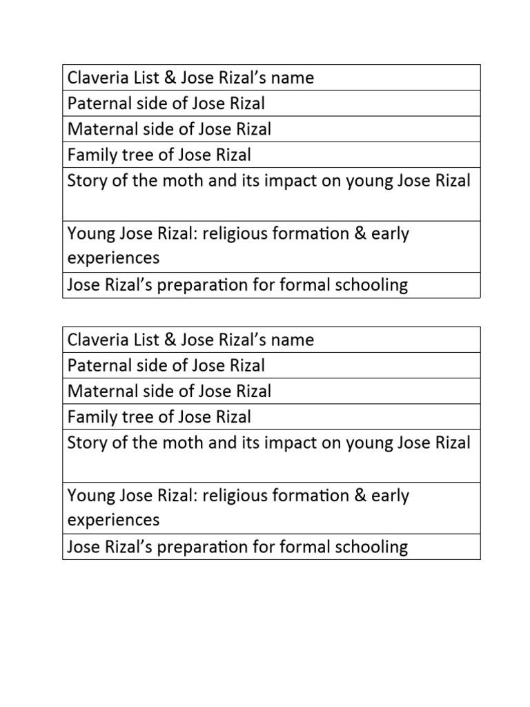 Claveria List and Jose Rizal's Heritage | PDF | Religion & Spirituality