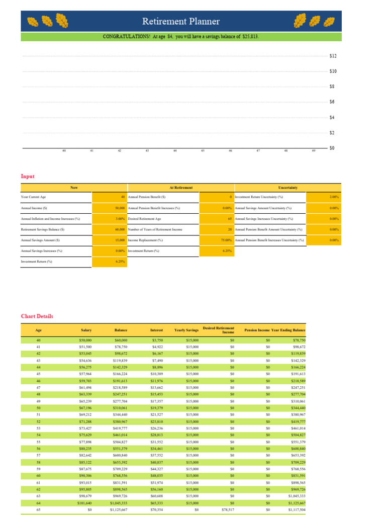 Retirement Planner | PDF | Retirement | Pension