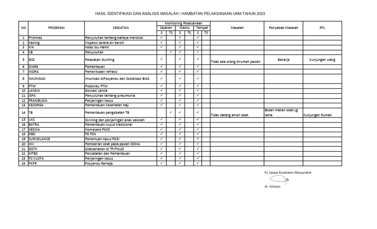 Hasil Identifikasi Masalah Dan Analisis 2023 | PDF