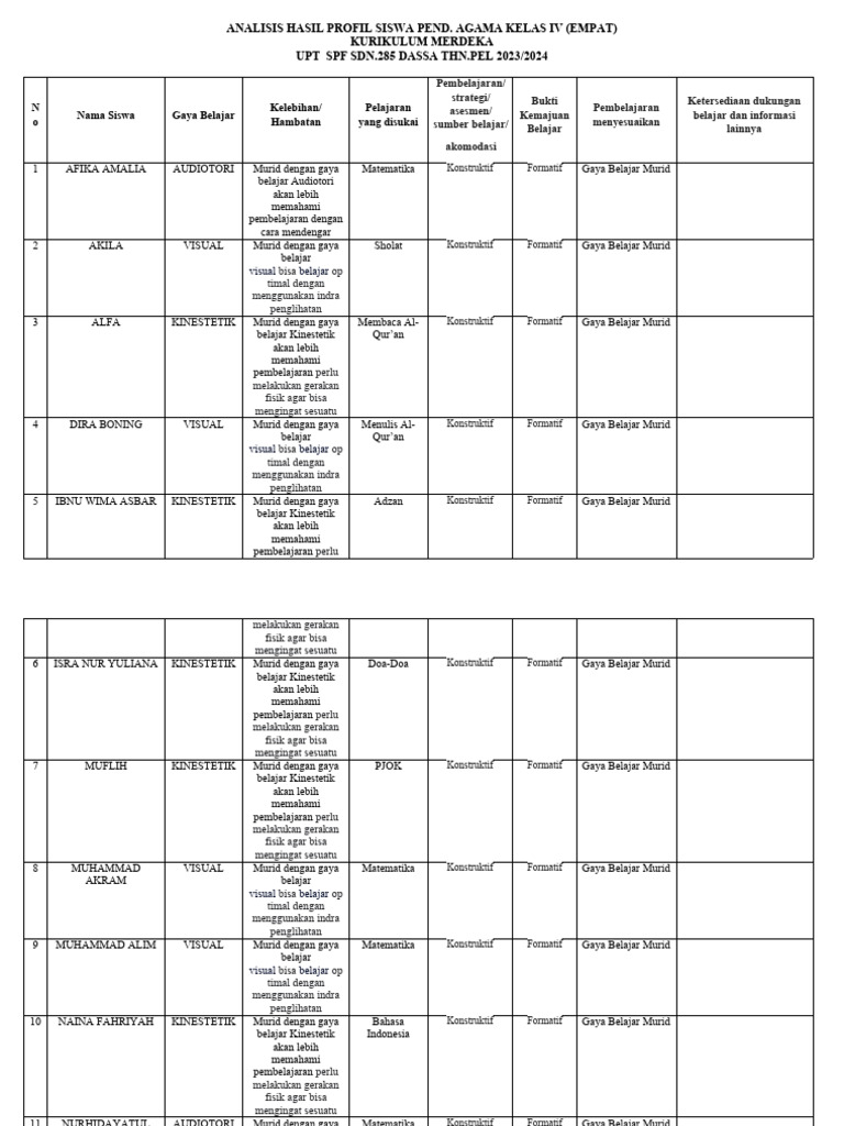 Analisis Hasil Profil Siswa | PDF