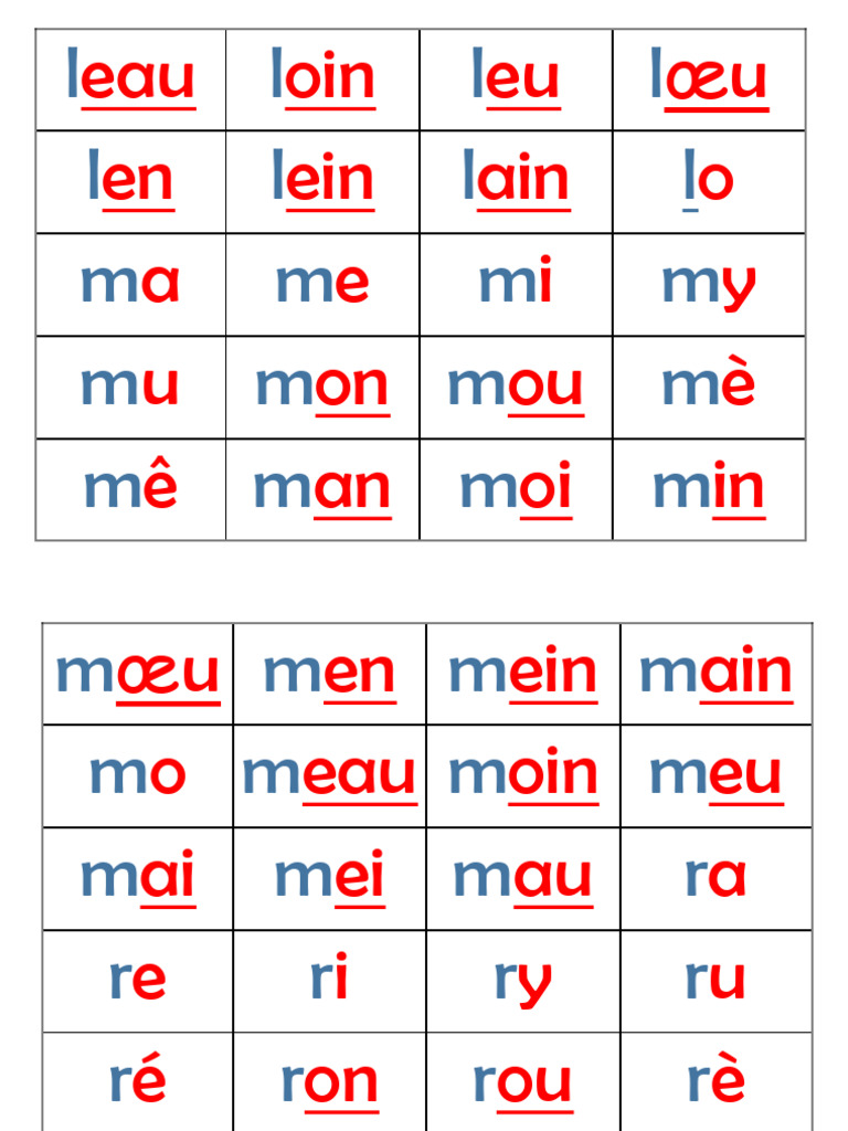 Tableau de syllabes et combinatoires | PDF