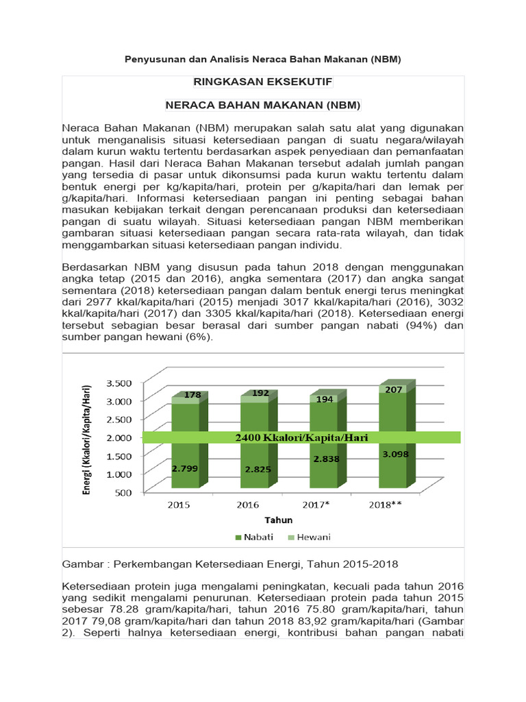 Penyusunan Dan Analisis Neraca Bahan Makanan | PDF