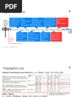 Dtu 43-1 43-3 43-4 43-5 - Toitures-Terrasses - Guide Pratique | PDF