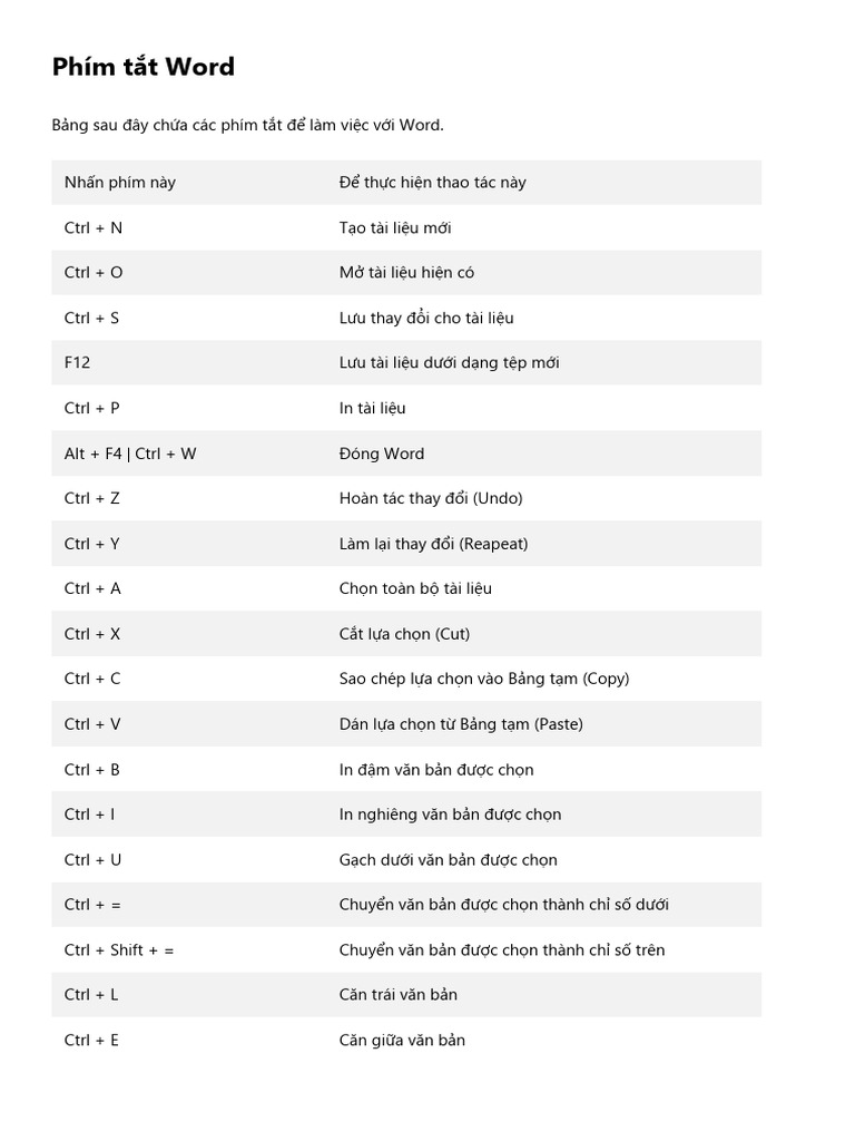 Danh Muc Phim Tat | PDF