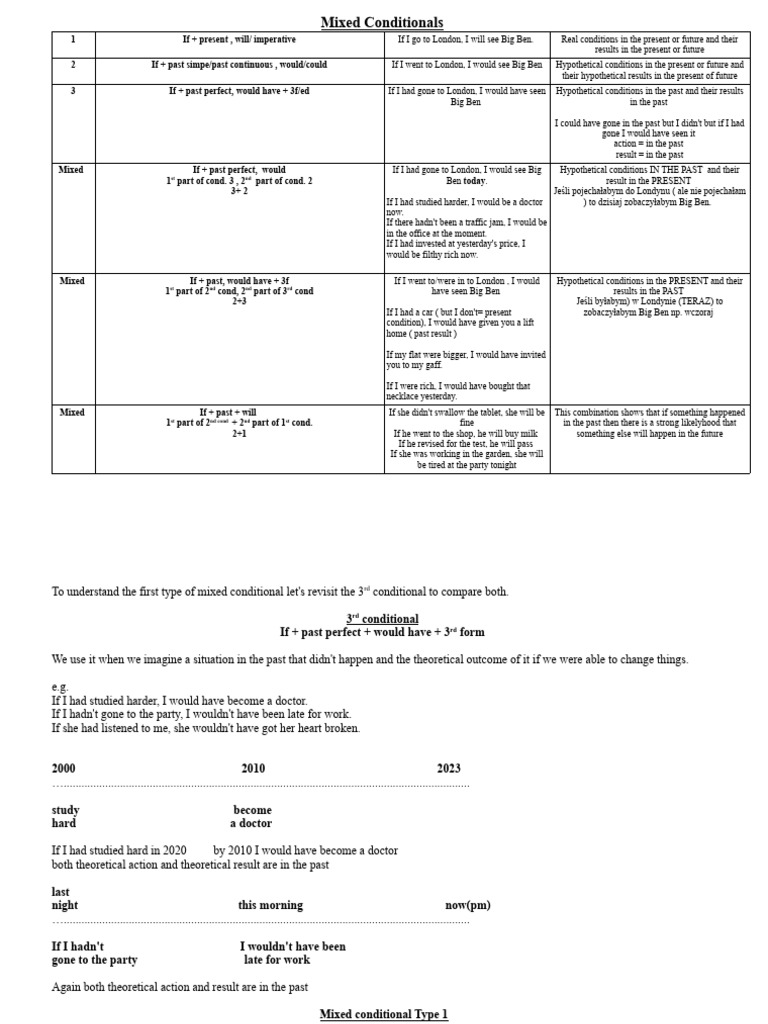 Mixed Conditionals | PDF | Linguistics | Grammar