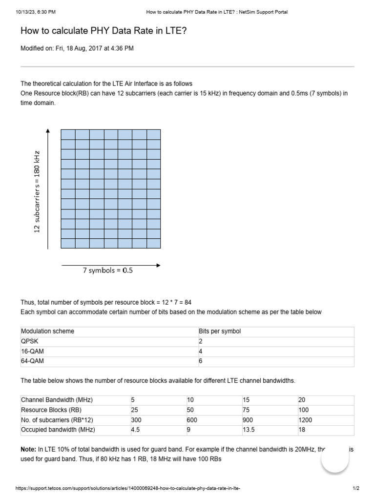 How To Calculate PHY Data Rate in LTE - NetSim Support Portal | PDF ...