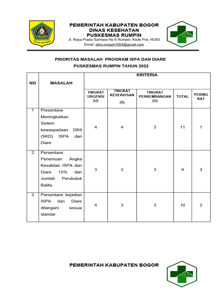 Indikator Ispa Diare 2022 | PDF | Sains & Matematika