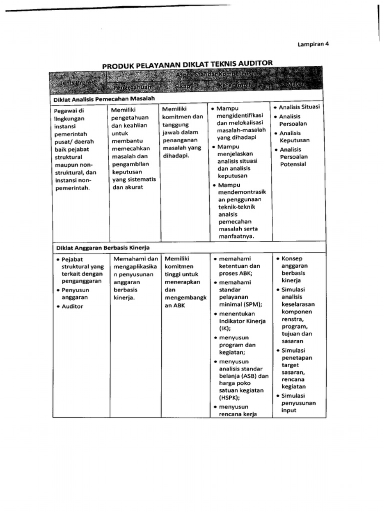 Lampiran 4 SK SP | PDF