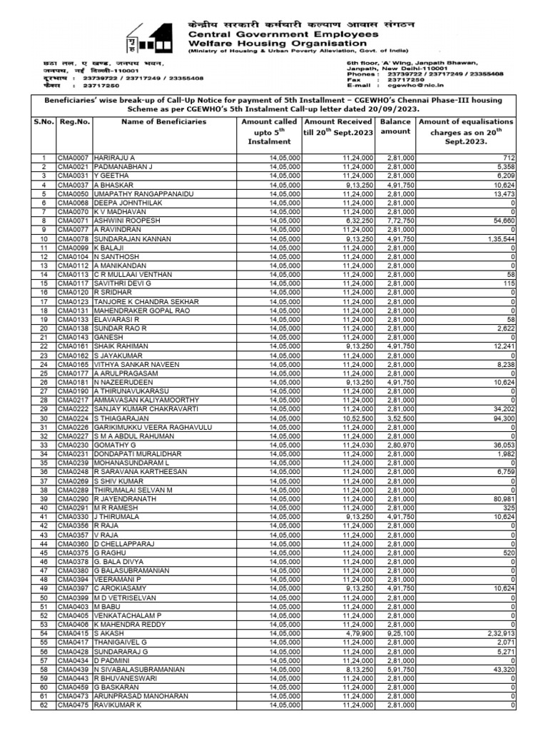 Clarification of 5th Instl Chennai III | PDF | Tamil Cinema | Cinema Of India