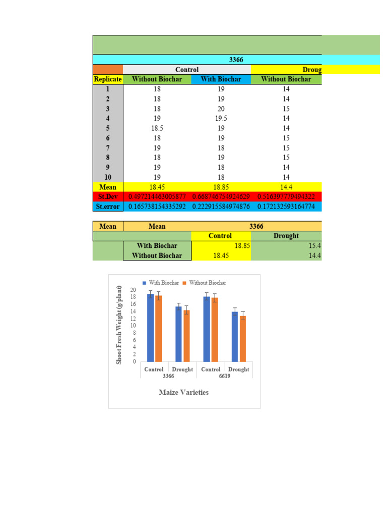 Cob Length | PDF | Earth Sciences