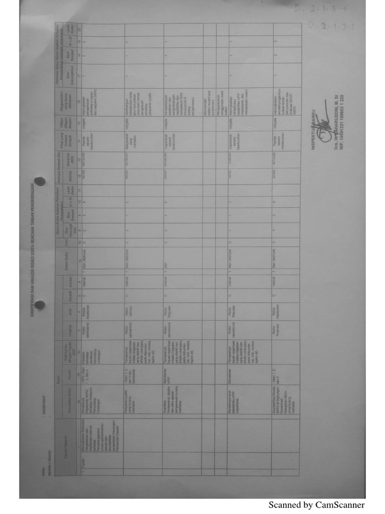 Risk Register Inspektorat | PDF