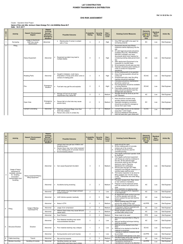 IM-08-B EHS Risk Assessment DC Work | PDF | Personal Protective ...