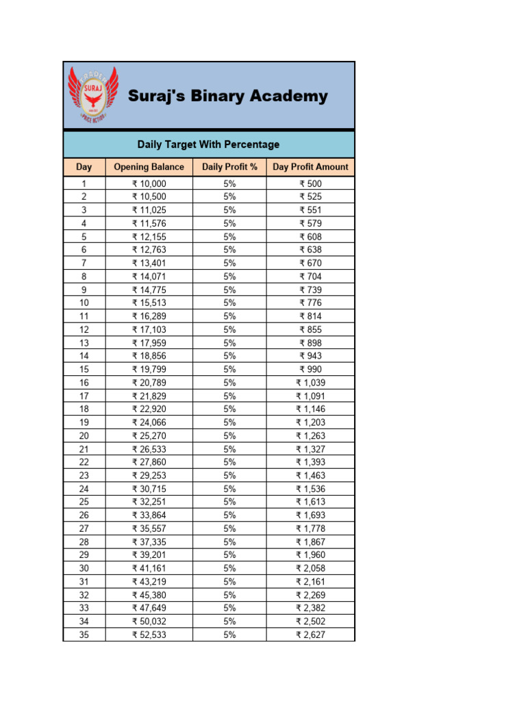 Binary Academy 1k To 100K | PDF