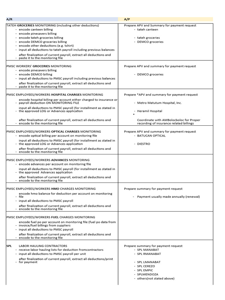 Ar & Ap Task List | PDF | Payroll | Business