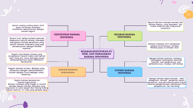 Abstract Mind Map Connection Diagram Template | PDF