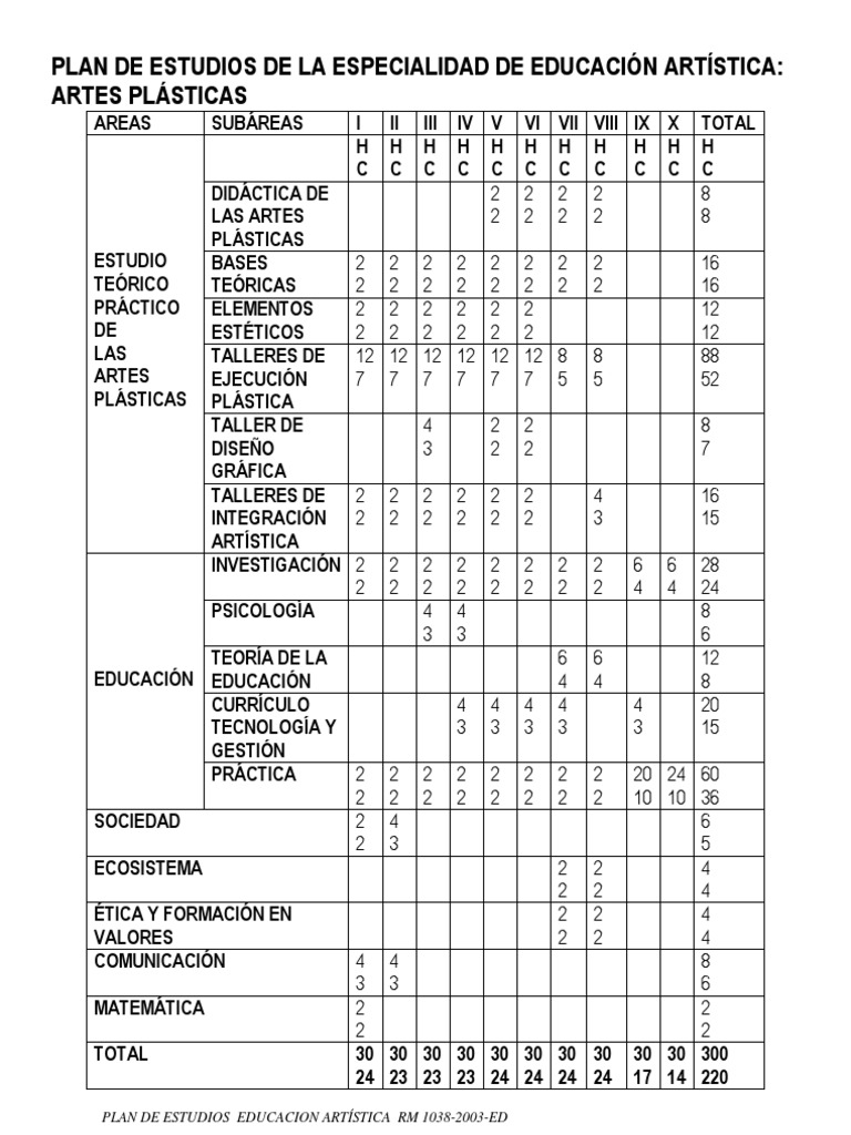 Plan de Estudios Educacion Artistica