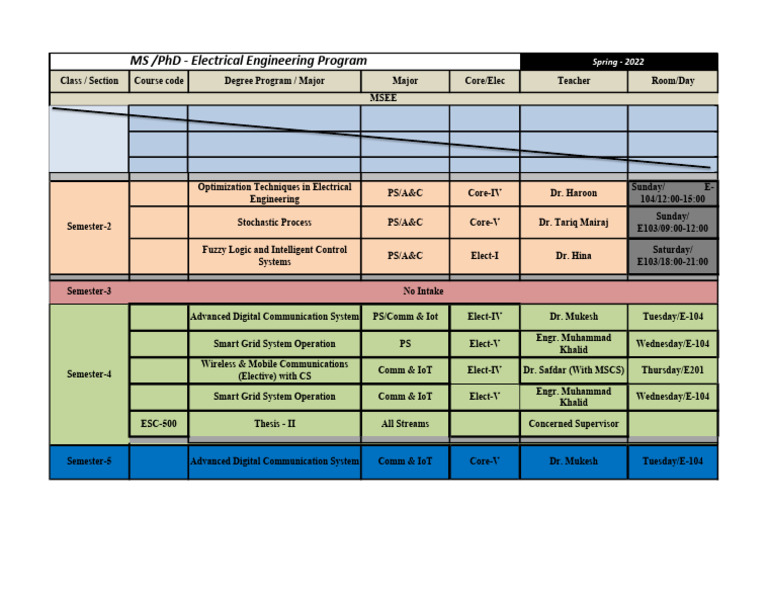MSEE Evening TimeTable Spring 2022 | PDF | Computer Engineering ...