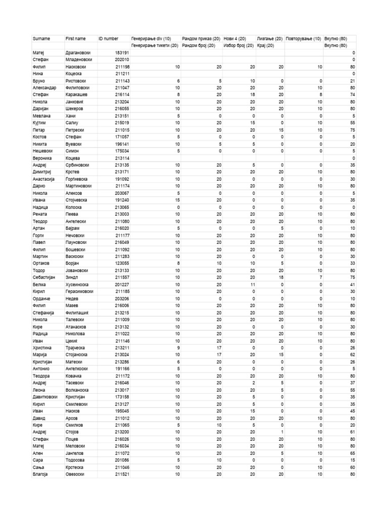 IP-2022-2023 - 2 Kolokvium 2023 | PDF