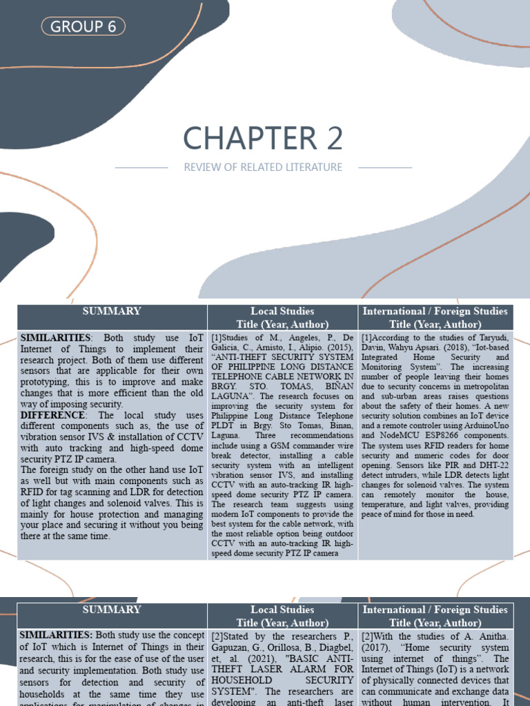 Chapter 2 RRL | PDF | Internet Of Things | Computer Security