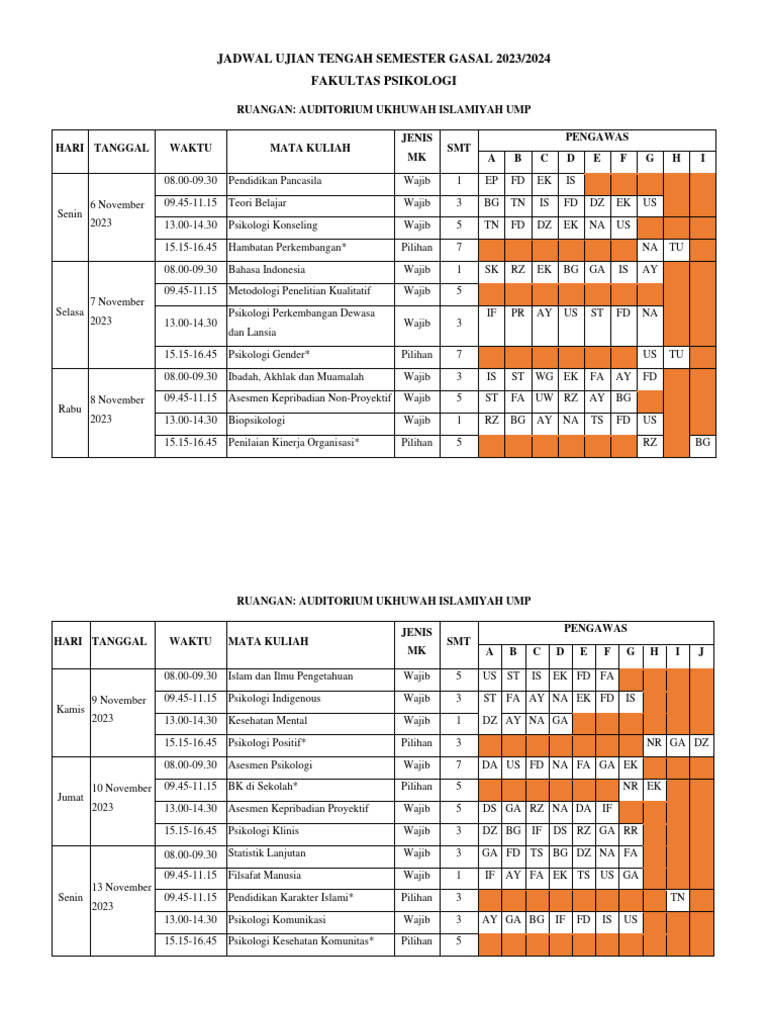 Pengawas UTS GASAL 2023-2024 | PDF
