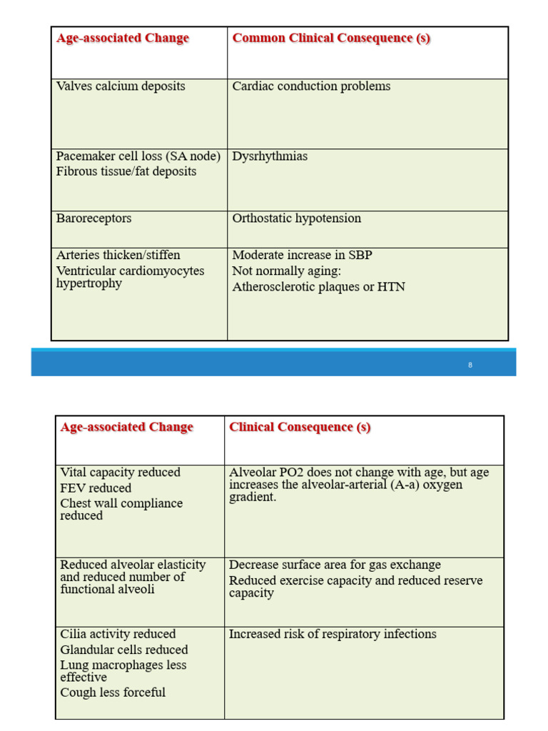 Physiology of Aging | PDF | Stimulus (Physiology) | Kidney