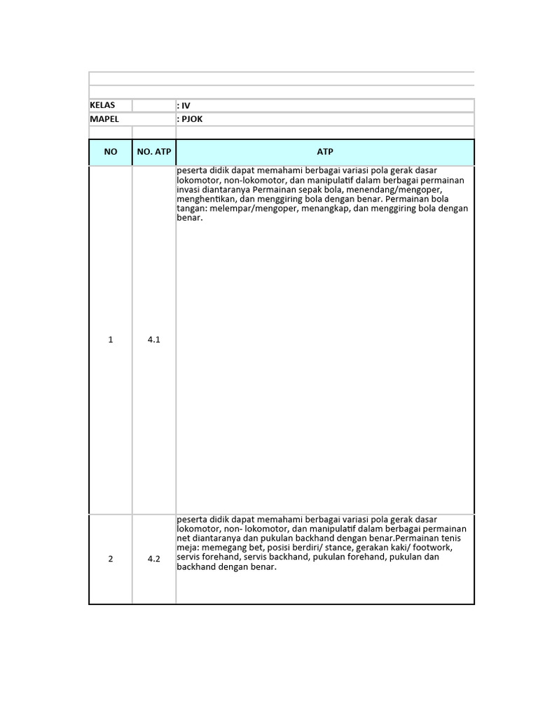 Prosem Kelas IV SD | PDF