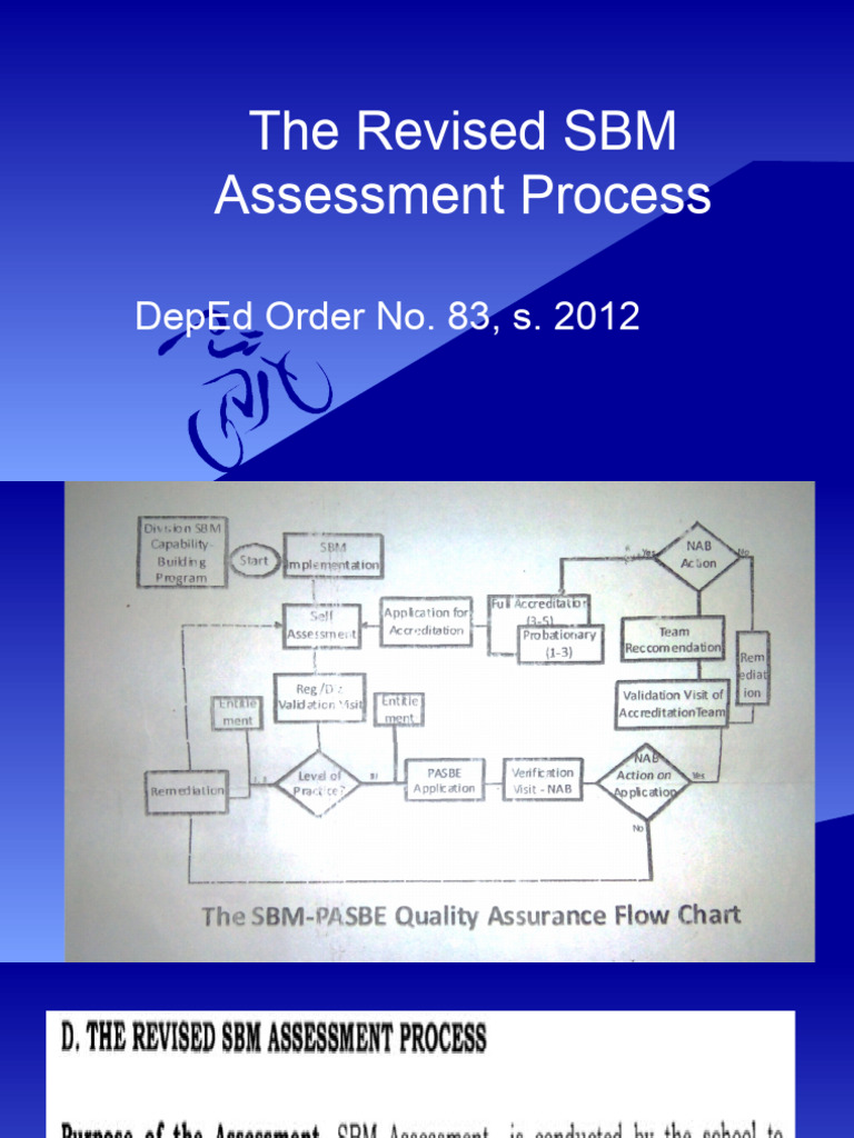 The Revised SBM Assessment Process | PDF