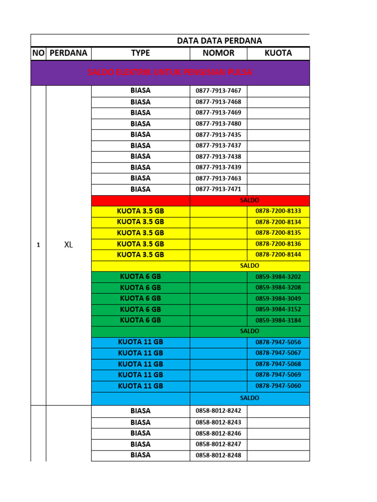 Data Counter HP Atau Pulsa | PDF