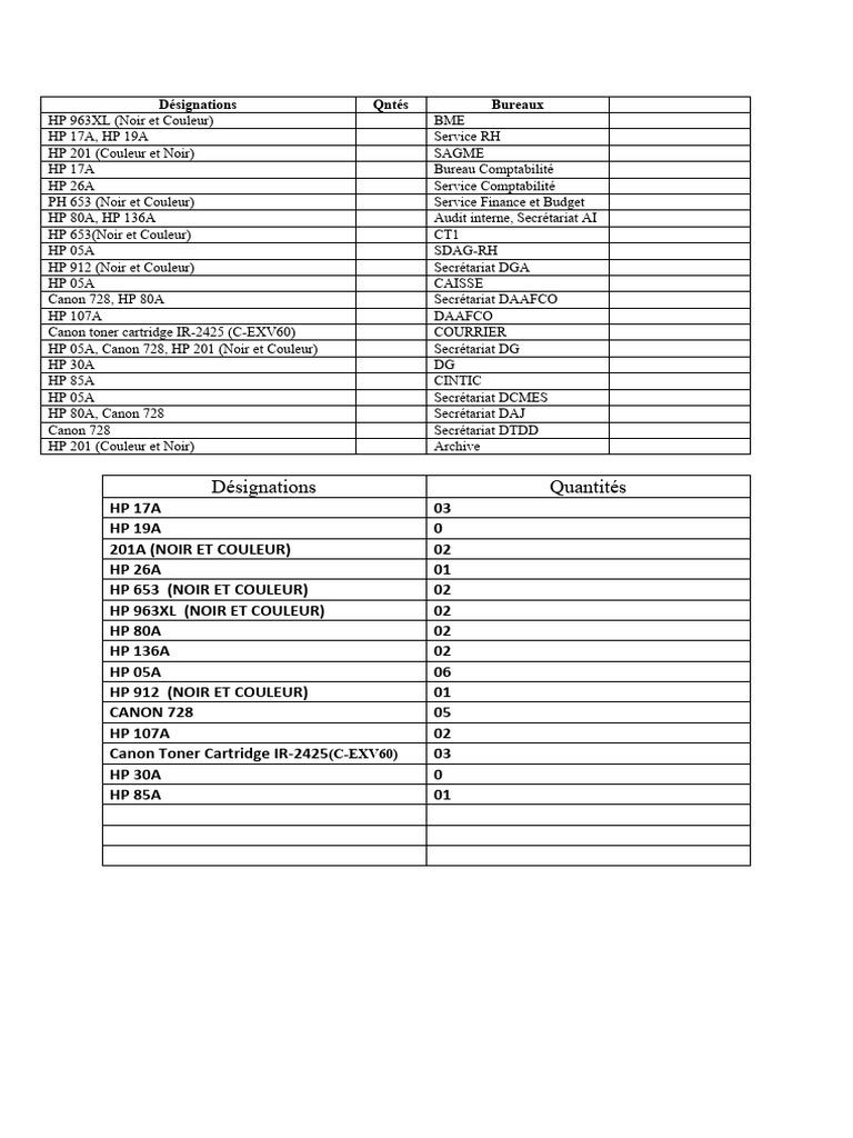 Liste des cartouches d'encre HP | PDF