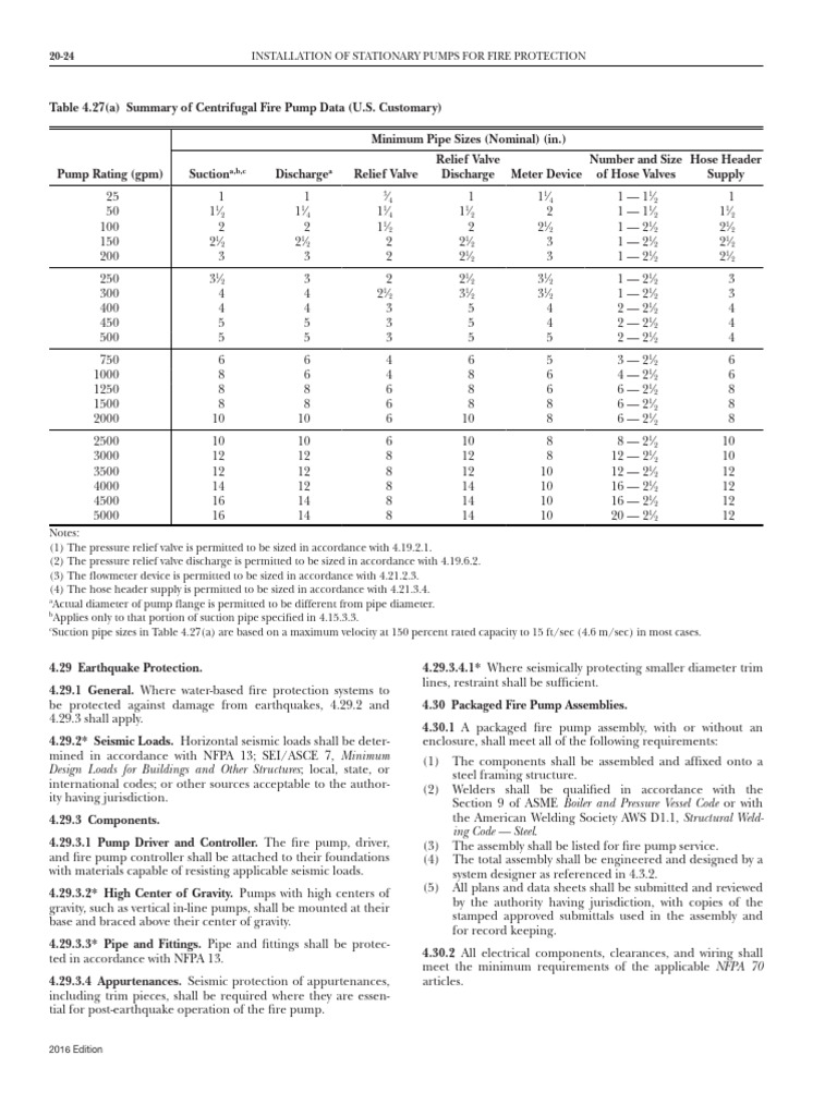 Fire Pump Summary | PDF | Pump | Pipe (Fluid Conveyance)