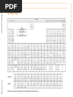 Cambridge iGCSE Periodic Table | PDF | Periodic Table | Physical Sciences