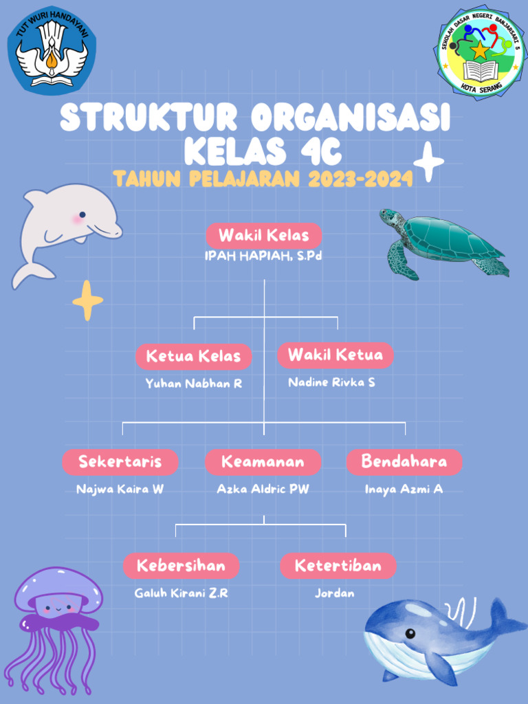 Struktur Kelas 4c | PDF