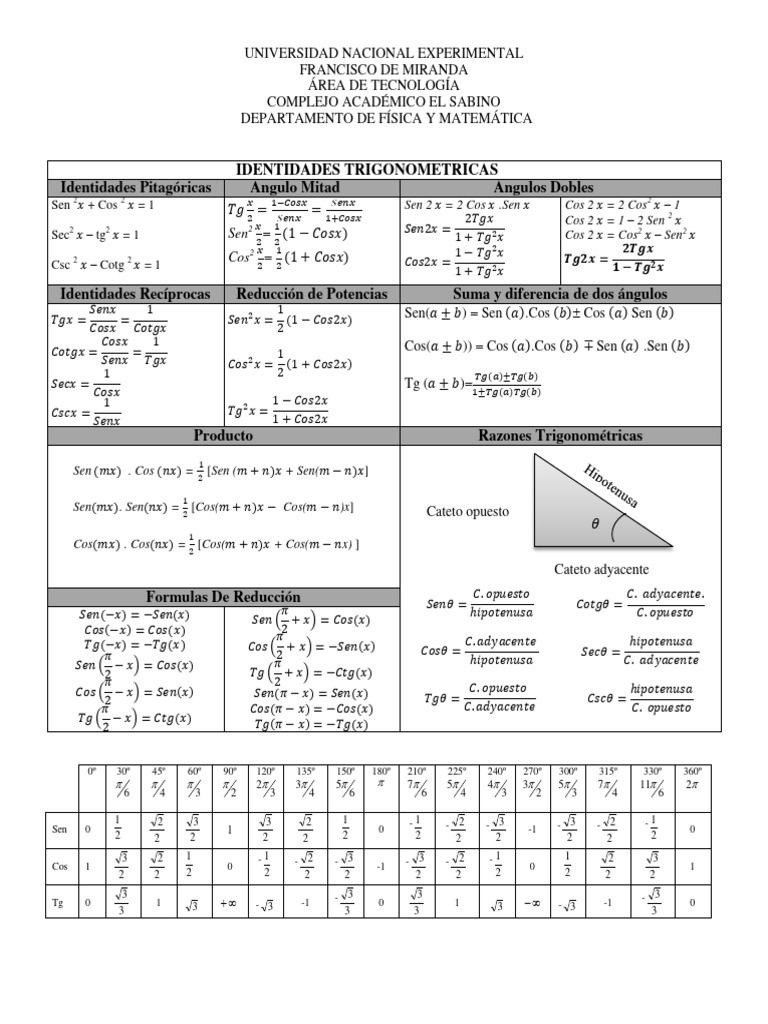 Formulas Trigonometricas | PDF | Funciones trigonométricas | Euclides